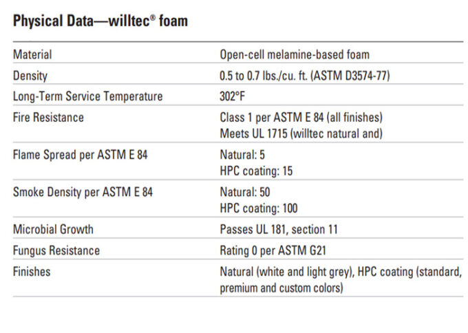 SONEX Classic noise absorbing foam panels