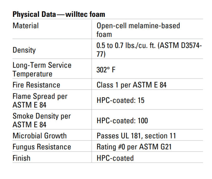 SONEX Basix Ceiling Tiles provide exceptional sound absorption