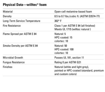 SONEX One noise reduction panels are attractive and reliable