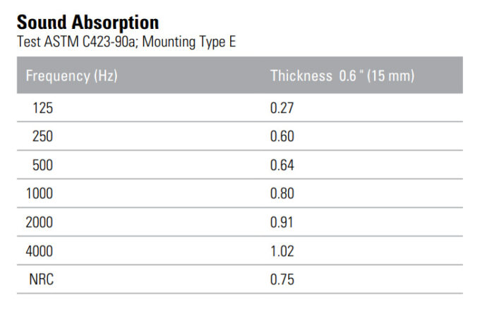 SONEX WHITELINE Acoustic Ceiling Tiles - SONEX ONLINE