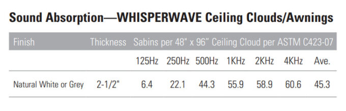 WHISPERWAVE Acoustic Clouds - SONEX ONLINE